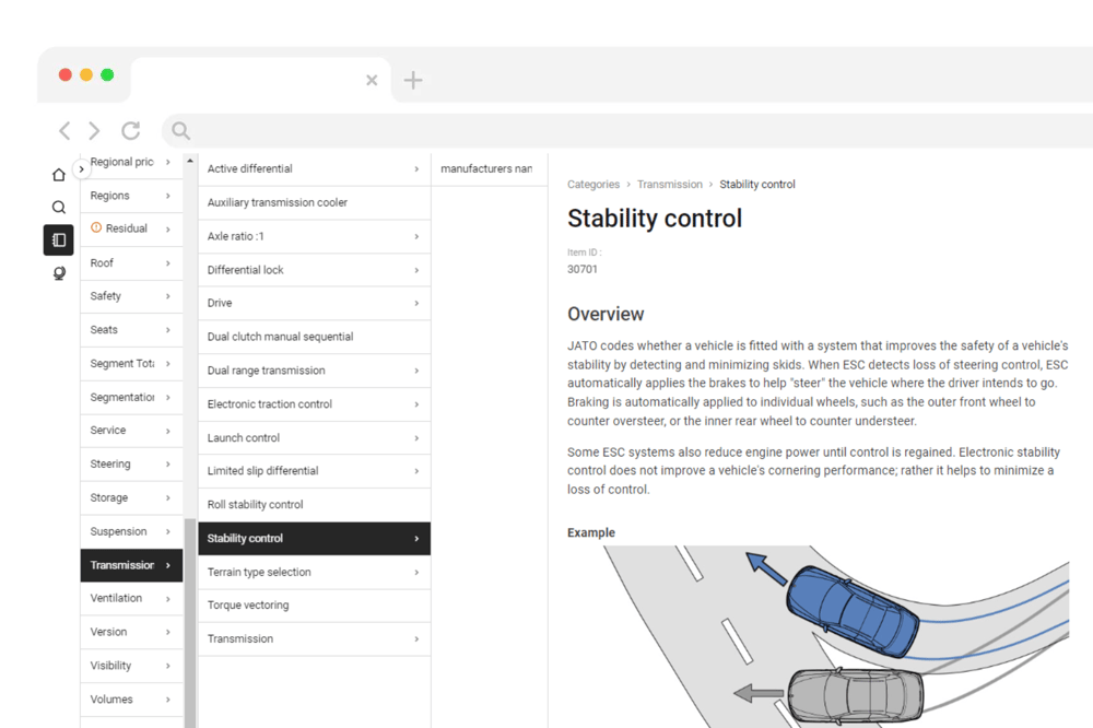 Bringing order to data chaos: JATO’s approach to standardisation - JATO